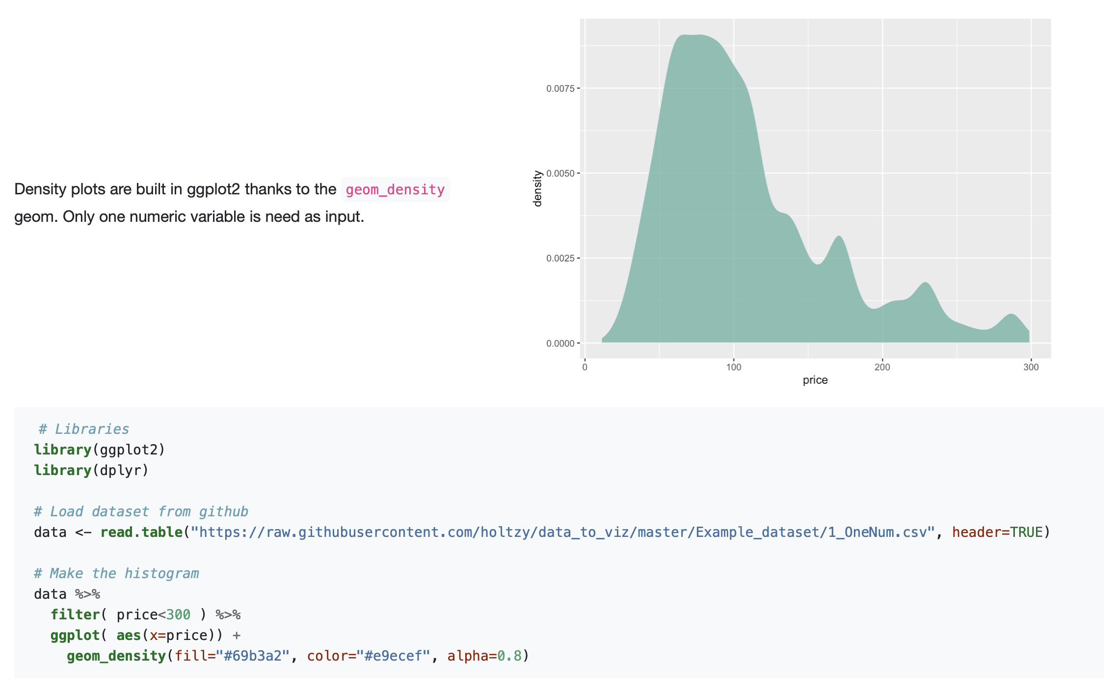 Dataviz Project